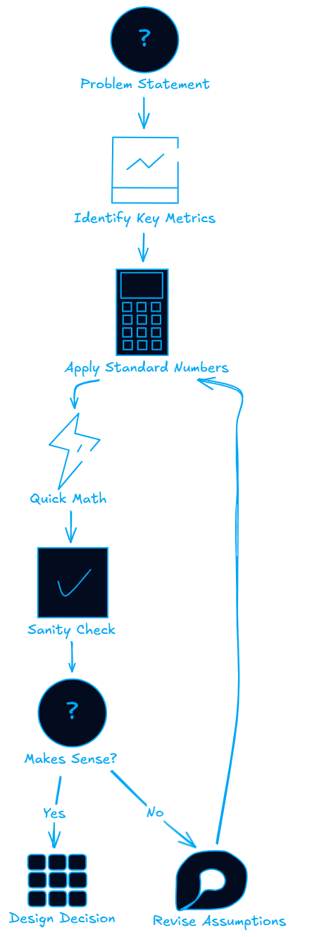 Roundz - Back-of-the-Envelope Calculations: The Secret Weapon Every ...